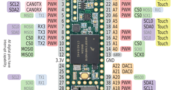 Teensy - let-elektronik.dk